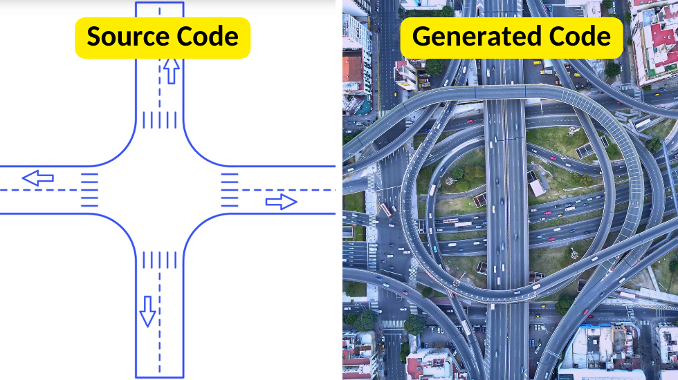 Creative compilers can be a safety risk - Solid Sands